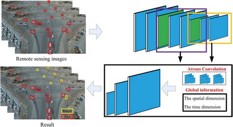 cmes free full text a multi moving target recognition algorithm