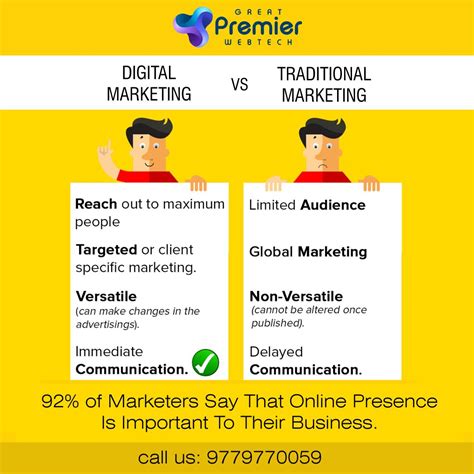 Dr Yogesh Bansal On Linkedin Call Visit Digitalmarketing Internetmarketingservices