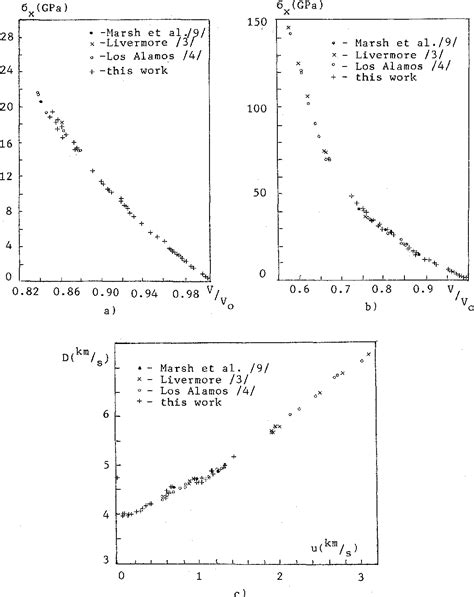 Figure 3 From Phase Transitions And Spall Fractures Of Zirconium Under Explosive Loading