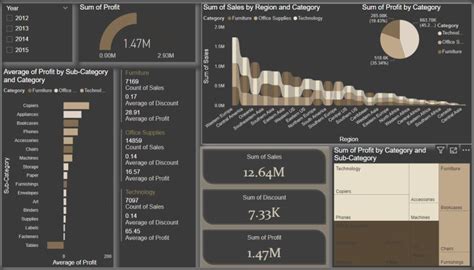 Malvika Chaudhari On Linkedin Powerbi Dataanalytics