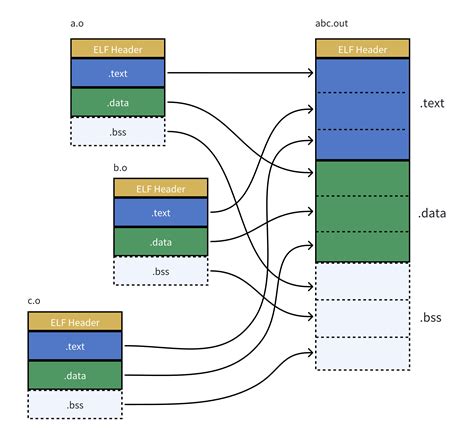 Linux 基础io(下) Csdn博客 Linux 基础io(下) Csdn博客