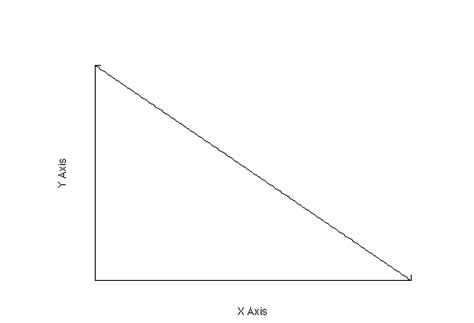 Decreasing Line Graph