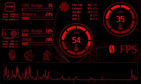 Aida64 Sensor Panel W Custom Gauge Album On Imgur