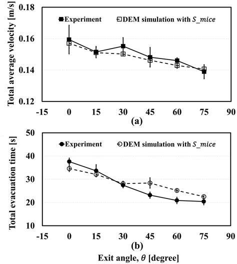 Results With Varied Standard Deviation Download Scientific Diagram