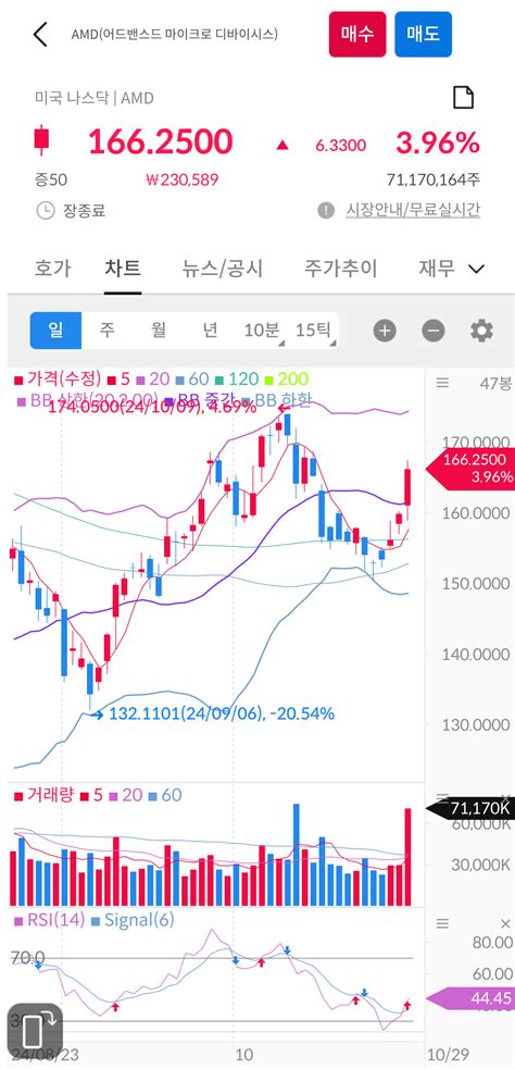 삼성증권 앱 꼬라지 주식 에펨코리아
