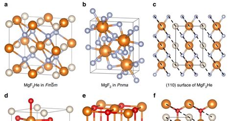 Hundreds Of Helium Compounds Could Be Hiding In Earths Mantle