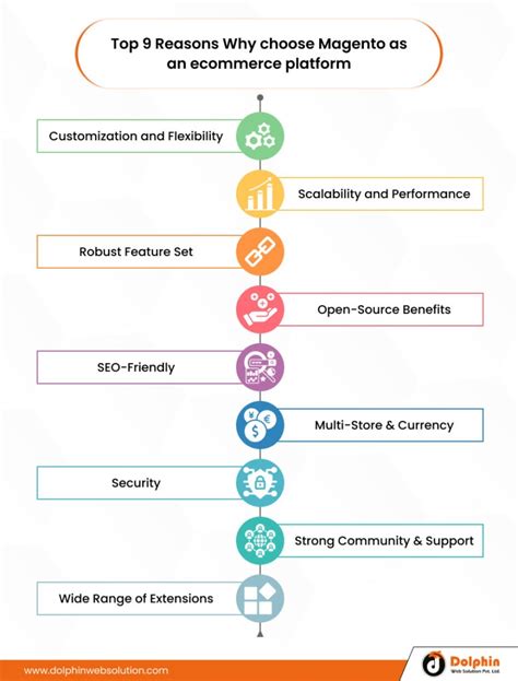 Top 9 Reasons To Choose Magento As Your ECommerce Platform