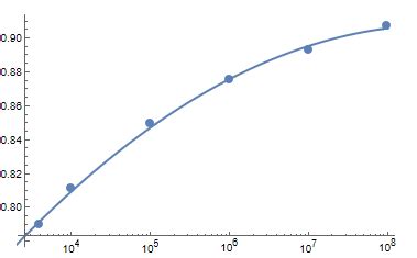 Plotting Why It Doesn T Plot My Fit And Which Function Would You Suggest To Match This Data