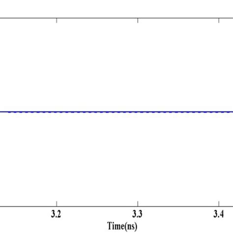 2d Gaussian Shape Function Corresponding To The Central Node In A 2d Domain Download