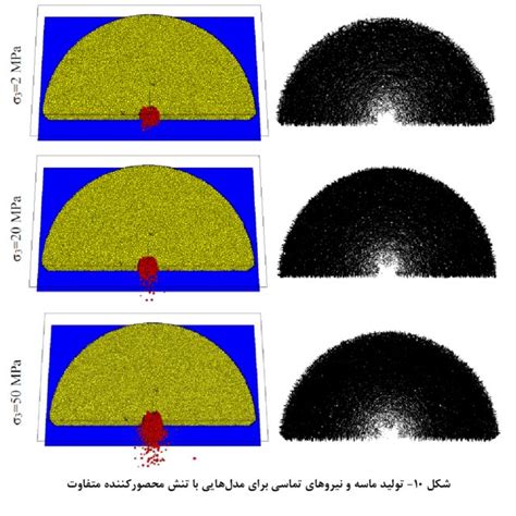 Schematic Of Combined Model Of Finite Element Method And Discrete