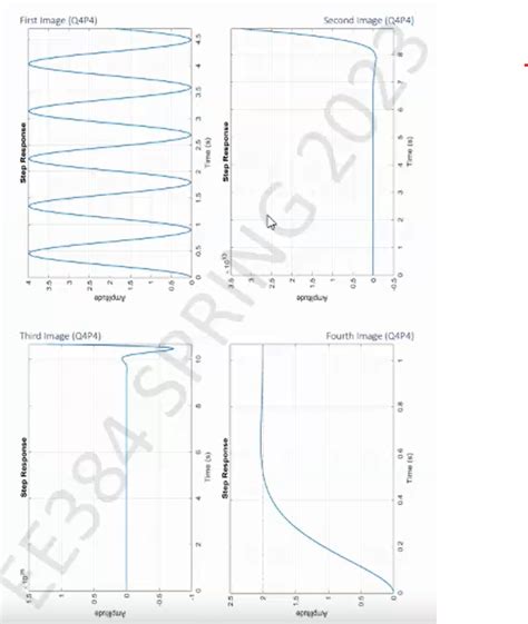 solved question 4 a transter function g4 s is ghen below