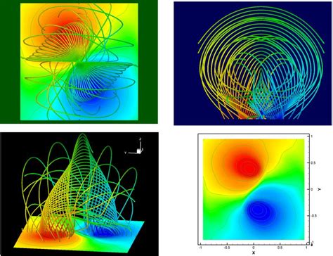 Tecplot Inc On Linkedin Tecplot