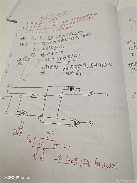 【计算机组成原理】算术逻辑单元 计算机组成原理1001是加法运算减法运算指令吗 csdn博客