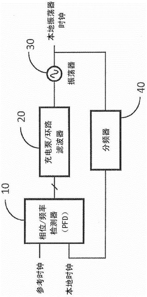 Systems And Methods For Phase Locked Loops Eureka Patsnap