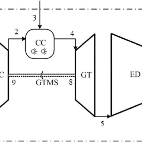 Efficiency Values Of The T56 Turboprop Engine At Different Operation