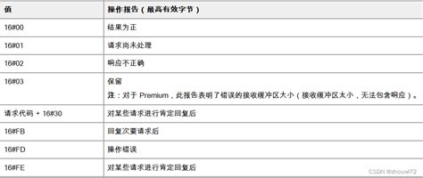 通讯软件008——分分钟学会m340 modus通讯 m340modbustcp csdn博客