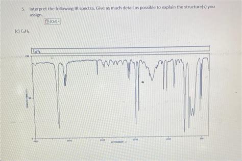 Solved 5 Interpret The Following Ir Spectra Give As Much