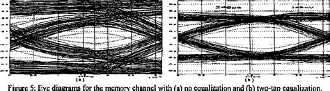 Figure 5 From Design And Analysis Of Multi Gigahertz Parallel Bus