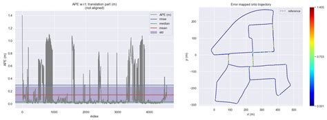Remote Sensing Free Full Text Real Time Scan To Map Matching Localization System Based On