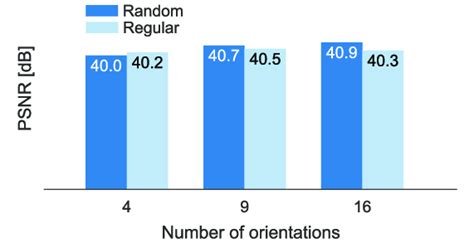Comparison Of The Reconstruction Error On The Diffuse Component With