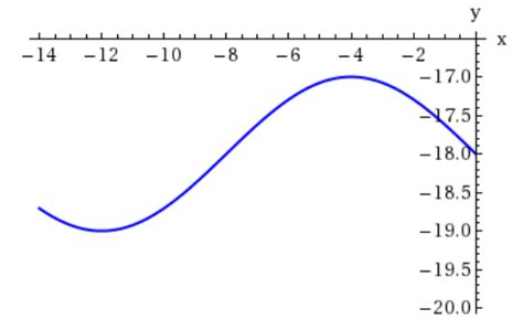 8 4 The Equations Of Sinusoidal Functions Tessshebaylo