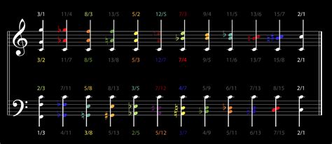Harmonic Instruments