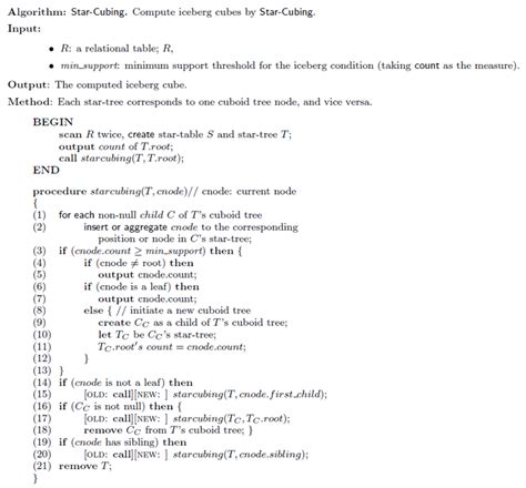 Write An Implementation For Star Cubing Algorithm