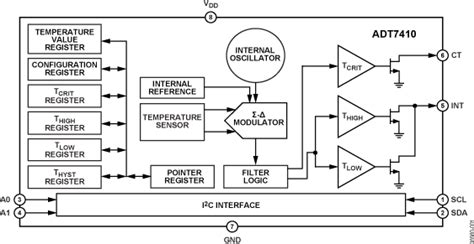 Adt7410 Datasheet And Product Info Analog Devices