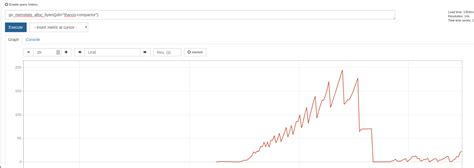Donwsampling Optimize Downsample Memory Usage · Issue 297 · Thanos Iothanos · Github