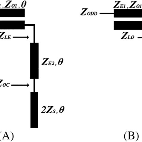 equivalent circuit a even mode and b odd mode download scientific