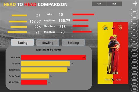 Ajay Patel On Linkedin Powerbi Internship Opportunity Project Dataanalyst Dataanalysis