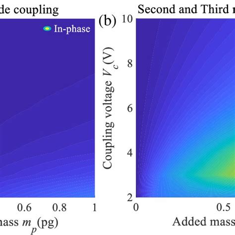 Ming Lyu Phd Inner Mongolia University Transportation Institute Of Inner Mongolia