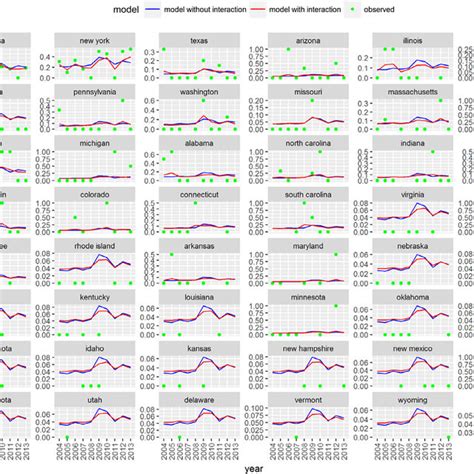 Posterior Annual Means Of Two Bayesian Hierarchical Models States Are Download Scientific
