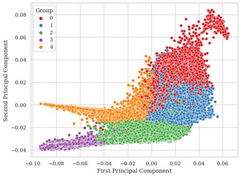 Latent Space Visualization Physioex