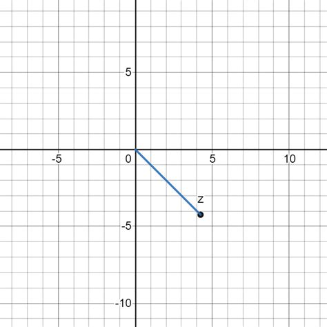 plot each complex number then write the complex number in p quizlet