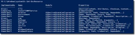Get Started With Windows Powershell Dsc Infoworld