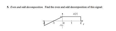 Solved 5 Even And Odd Decomposition Find The Even And Odd