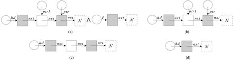example for shape inference download scientific diagram