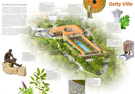 Getty Villa Map Los Angeles