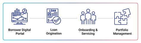 Banking Middleware Vs Platform Solutions Understanding The Core
