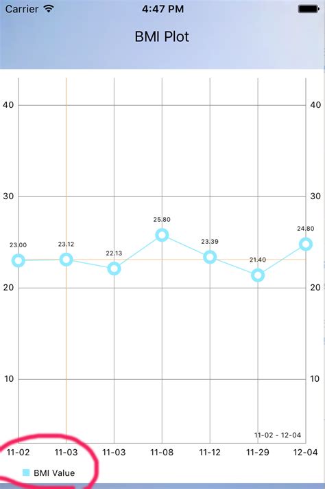 Ios How To Custom Label Colour Which Under The Xaxis Stack Overflow