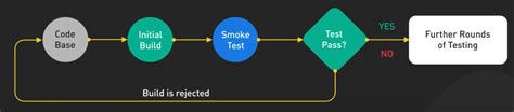 9 loại API testing phổ biến farmerbabe s System Design Resources