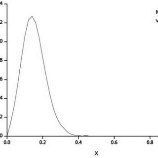 PDF NUMERICAL SOLUTIONS AND STABILITY ANALYSIS OF MODIFIED BURGERS EQUATION VIA MODIFIED CUBIC