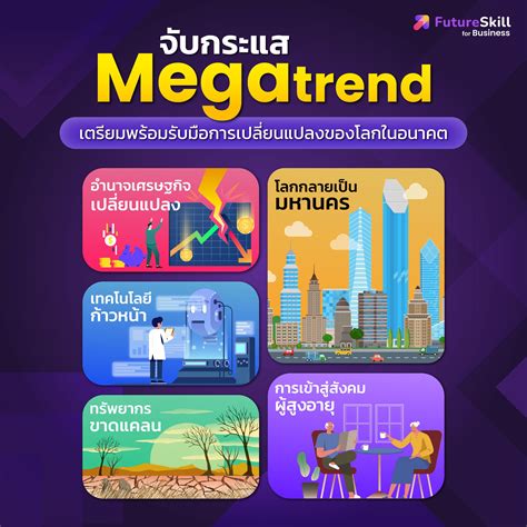 Futureskill จับกระแส Megatrend รู้ก่อนได้เปรียบก่อน เตรียมพร้อมรับมือการเปลี่ยนแปลงของโลกใน
