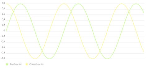 开源图表框架mpandroidchart linechart的简单使用