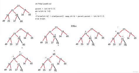 数据结构之优先级队列 堆 及top k问题讲解 小根堆 csdn博客