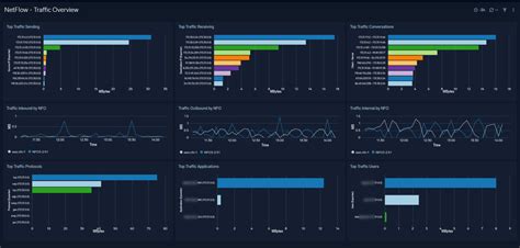 netflow logic