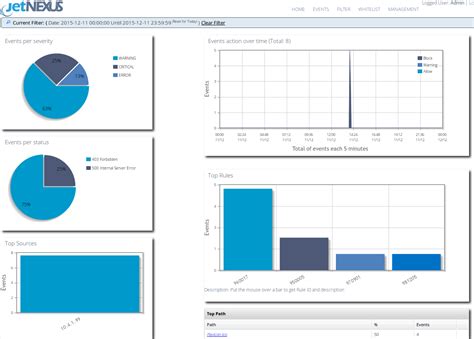 Web Application Firewall Waf Tutorial Demo