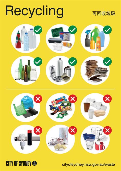 Order Free Bin Stickers And Posters City Of Sydney