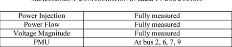 Table I From State Estimator Tuning For Pmu Measurements Semantic Scholar